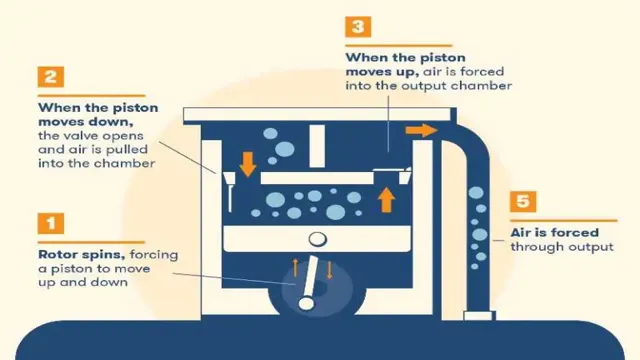 How Air Compressor Works Diagram: Understanding The Step-by-Step Guide ...