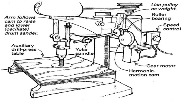 How Does A Drill Press Spindle Work To Create Precise Holes? | Our Home ...