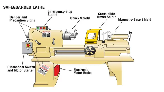 How To Use A Metal Lathe Machine For Precision Turning: A Comprehensive ...
